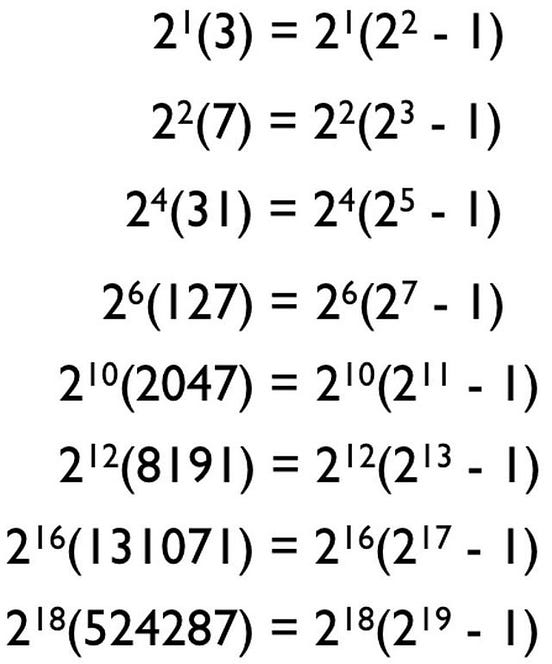 Celebrate The Math Holiday Of ‘Perfect Number Day’ Every June 28th | by ...