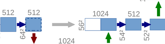 UNet — Line by Line Explanation. Example UNet Implementation | by Jeremy Zhang | Towards Data ...