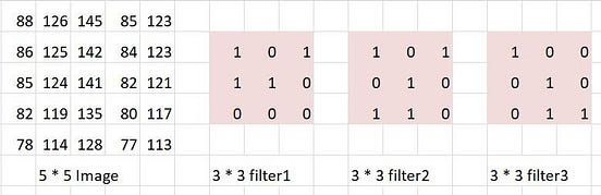 Convolution Neural Network (CNN) & MATHS behind CNN | by Seeratpal ...