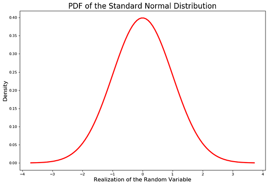 Understanding Monte Carlo Simulation | by John Clements | Towards Data ...