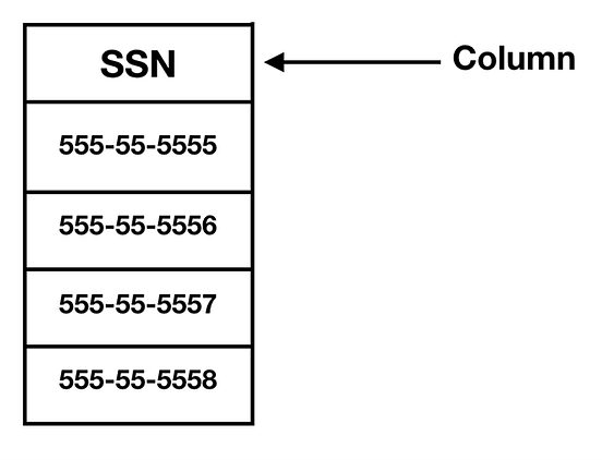 How Search Engines Retrieve Information — Search and Rank Algorithms ...