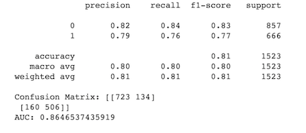 NLP Tutorial for Text Classification in Python | by Vijaya Rani | Analytics Vidhya | Medium