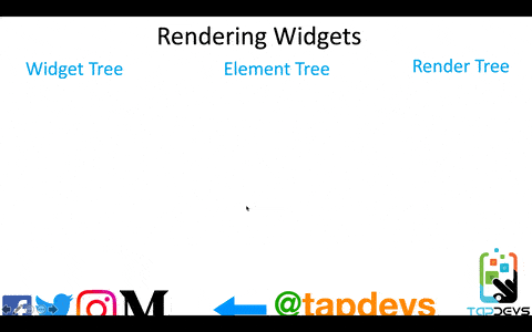 Flutter Course — Section 2: Widgets — Part 8 : Widget Trees | by Tapdevs | Medium
