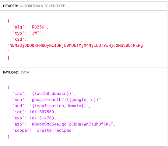 Authorization Code Flow With Pkce Oauth In A React Application By 1582