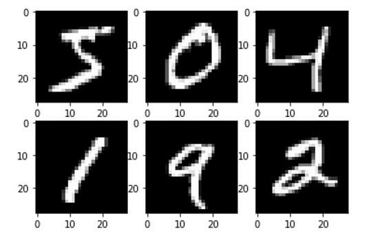 Handwritten Digit Recognition Gui App By Jaideep Singh