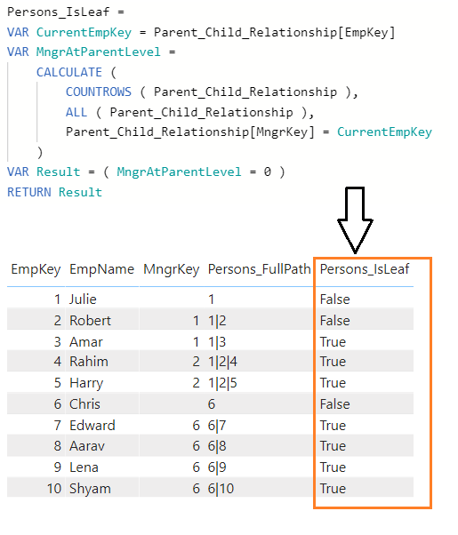 How to Handle Parent-Child Hierarchies in DAX — DAX in Power BI — Chapter 9 | by Arpita Ghosh ...