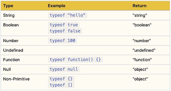 How to check if Variable is an Array in JavaScript | by Samantha Ming ...