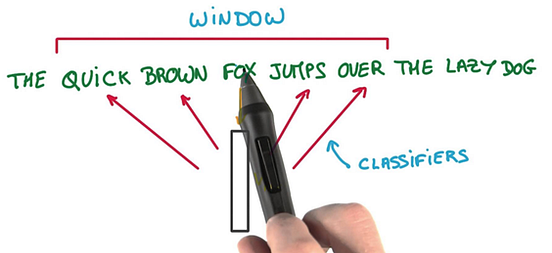 Simple Tutorial on Word Embedding and Word2Vec | by Zafar Ali | Medium