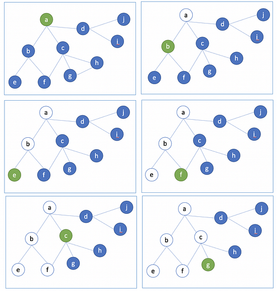 Solving 8 Puzzle: Exploring Search Options | by Todd Brown | JavaScript ...