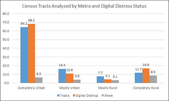 Digital Distress: What is it and who does it affect? Part 1. | by ...