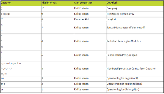 Python for Data Professional Beginner — Part 1 | by Dadan Dahman W ...