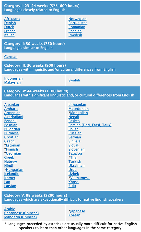 How to Really Learn a Language (Maybe) | by Scott Chacon | Medium