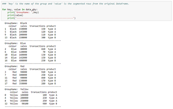Split-Apply-Combine Strategy for Data Mining | by Anurag Pandey ...