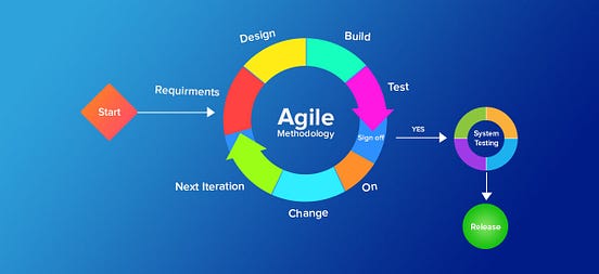 10+ Best Agile Scrum Tutorials For Beginners [2021] - Learn Agile Scrum | Quick Code