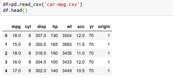Outlier Treatment with Python. A simple and basic guide to dealing ...