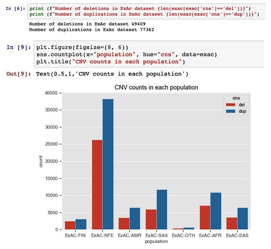 CNVs (Copy Number Variants)— Context, detection methods and exploratory data analysis with ...