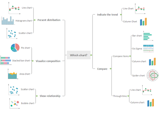 As you know, there are many types of charts to be used in data ...