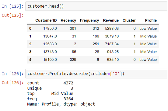Customer Segmentation Using Rfm Analysis And Unsupervised Learning In