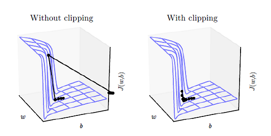 Vanishing Gradient And Exploding Gradient problems | by Ayush Choudhary ...