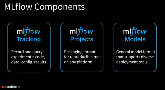 ML Flow Basic Approach — Part 1(Logging) | by Rohit Jain | Medium