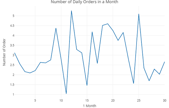 Step By Step Data Visualization Guideline With Plotly In R By Yigit Erol The Startup Medium