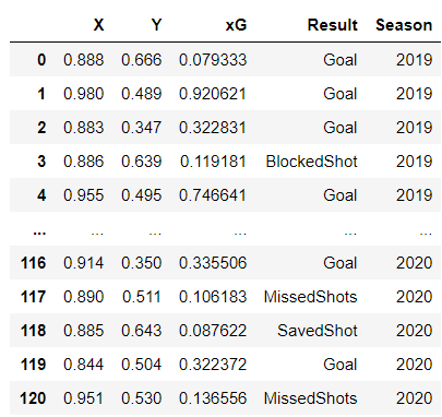 An Introduction to Football Player Dashboards Using Python and Matplotlib | by Shreyas Khatri ...
