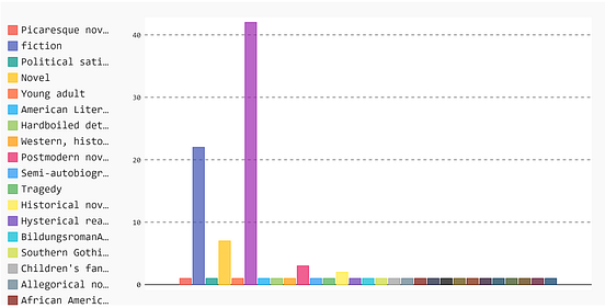 A Step by Step Guide to Web Scraping in Python | by Sara A. Metwalli ...
