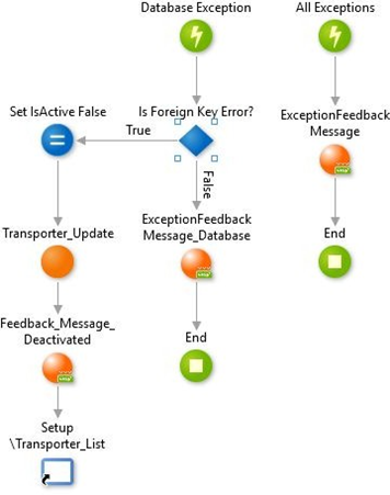 OutSystems Good Practices (Quick Guidelines) | by Miguel Verdasca | ITNEXT