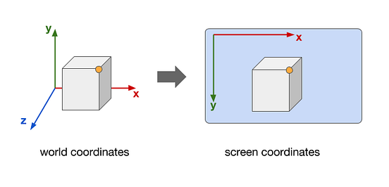 Writing a retro 3D FPS engine from scratch | by Bruno Oliveira | Medium
