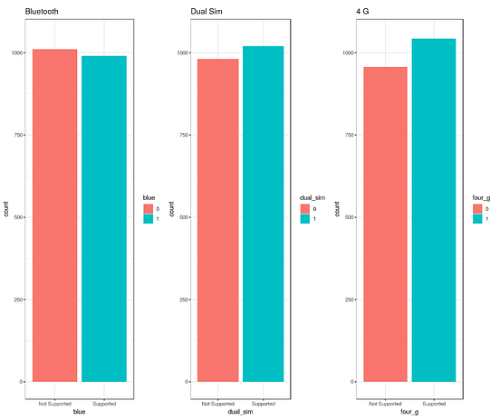 Getting started with R Programming | by Pier Paolo Ippolito | Towards ...