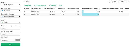 An Introduction to Bayesian A/B Testing in Exploratory | by Kan Nishida ...