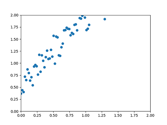 A line-by-line layman’s guide to Linear Regression using TensorFlow ...