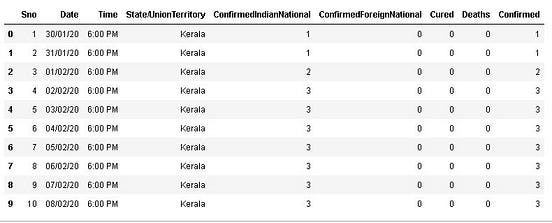 Convert Daily Data To Weekly Data Without Losing Names Of Other Column