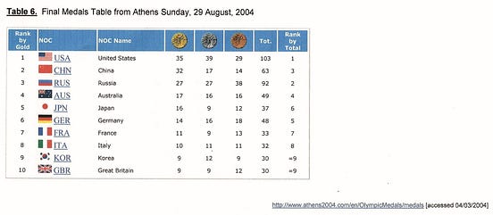 MEDIA COVERAGE OF WOMEN DURING THE ATHENS 2004 OLYMPIC GAMES : The ...