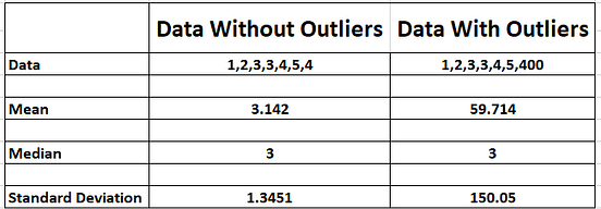 Outlier Detection With Python Outlier Detection In Machine Learning 6746