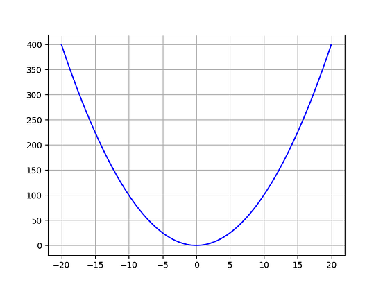 Understanding the 3 most common loss functions for Machine Learning ...