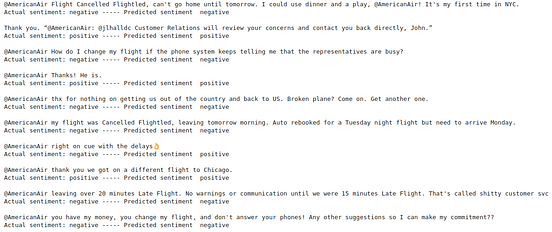 Build Train And Deploy Tensorflow Deep Learning Models On Amazon Sagemaker A Complete Workflow