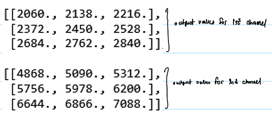 An Illustrated Explanation of Performing 2D Convolutions Using Matrix ...