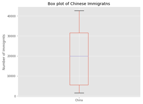 Start Using Matplotlib Today With This Basic Visualization – Regenerative