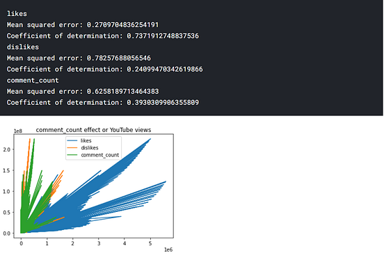Getting Started with Data Science in Python | by Dan Root | Towards ...