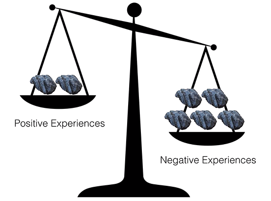 How To Change Your Worldview — The Power Of Mindset Shifts | by Kilian ...