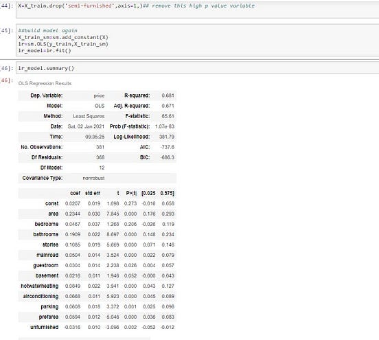 A Friendly Introduction To Linear Regression With Python Implementation ...
