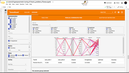 Neural Networks Hyperparameter tuning in tensorflow 2.0 | by SiDdhartha | ML Book | Medium