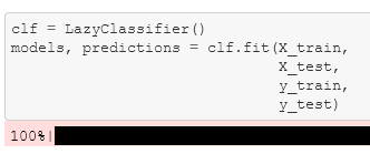 The Lazy LazyPredict Prediction: An Exercise in Automated Python Libraries | by Isana Mizuma ...