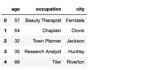 Comprehensive Dask Cheat Sheet for Beginners | by Rishi Sidhu | The ...
