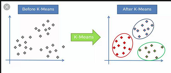 Unsupervised Text Clustering Using Natural Language Processingnlp By Rohith Ramesh Medium