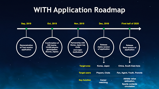 [App] WITH Application Development Roadmap | by Project WITH ...