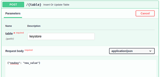 Building a Database REST API with Python | by Joshua Jamison | Analytics Vidhya | Medium