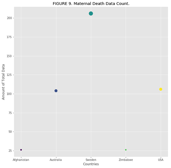 Using Python and Big Data Visualization Tools for Maternal Deaths ...
