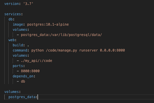 A Practical Guide To Start A Project In Django With Postgres And Docker